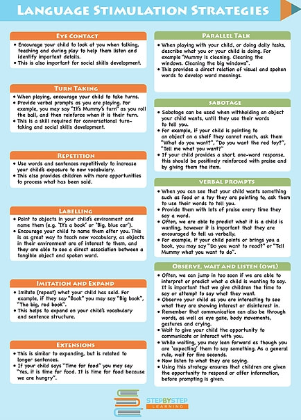 Free Resources – Step by Step Learning – Speech Pathology | Tutoring ...
